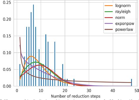 Figure 3 From Studying Mixed Normalization Strategies Of Lambda Terms
