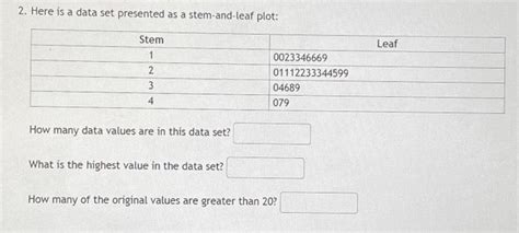 Solved Here Is A Data Set Presented As A Stem And Leaf Chegg