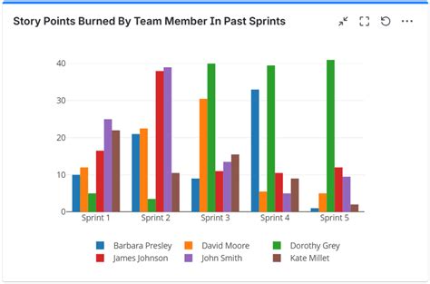 7 Essential Team Performance Metrics To Track In J Atlassian Community