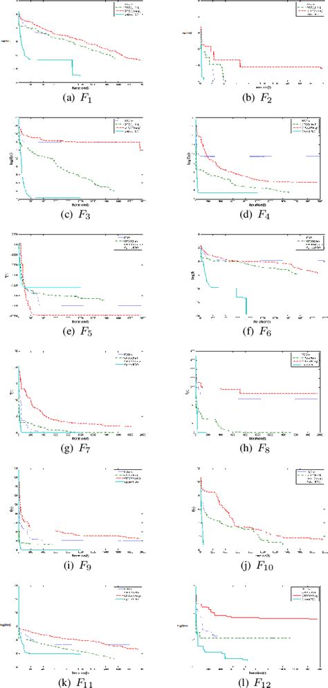 particle swarm optimization with generalized opposition based learning in particle s pbest