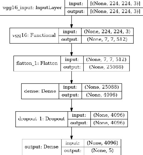 Figure 1 From Reducing Gender And Ethnicity Bias In Personality Trait Prediction Semantic Scholar