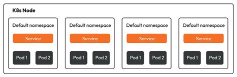 packt advance your knowledge in tech