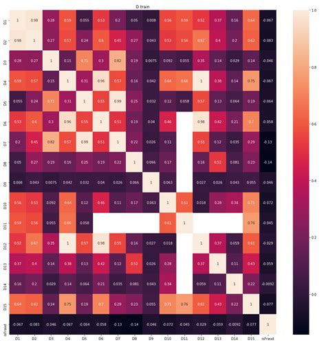 Ieee Fraud Detection Introduction By Kaustuv Dash Medium