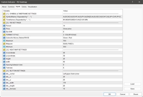 RSI Heatmap Free Download Trading Indicator For MetaTrader 4