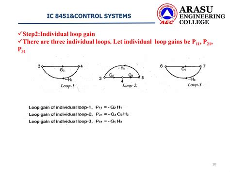 signal flow graphs pptx