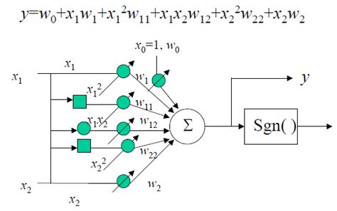 (数据科学学习手札34)多层感知机原理详解andpython与r实现 费弗里 博客园 (数据科学学习手札34)多层感知机原理详解andpython与r实现 费弗里 博客园