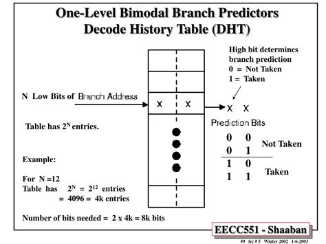 Ppt Static Conditional Branch Prediction Powerpoint Presentation Free Download Id 6075557