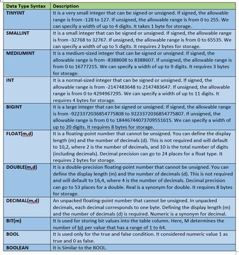 The Series Of Mysql 1 Basic Of Mysql Ep 0104 Huawei Enterprise