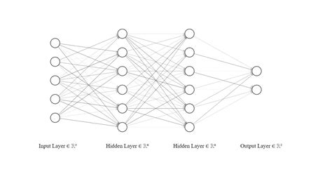 Github Ddnova Racecar Simulation Ai To Simulate The Evolution Of Self Driving D Cars In Python