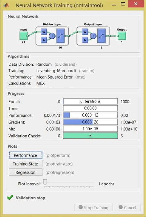 Neural Network Training Download Scientific Diagram