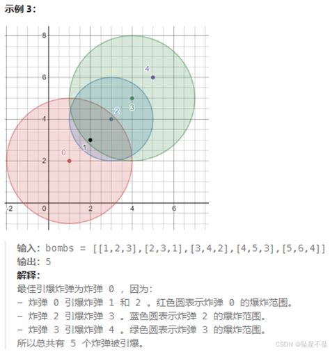 Leetcode2101 引爆最多的炸弹 Csdn博客