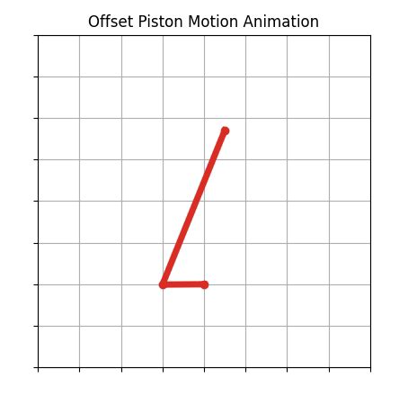 Python Python For Undergraduate Engineers