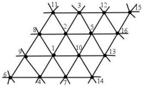 Shrikhande Graph Drawn On A Torus Download Scientific Diagram