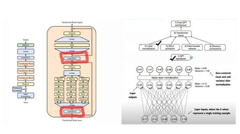 ankur shukla on linkedin buildingai machinelearning