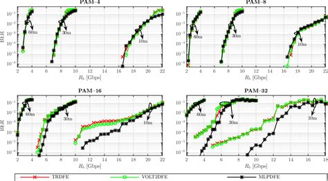 figure 10 from performance comparison of equalization techniques for si