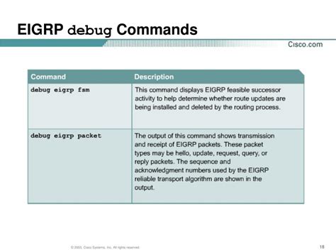 Ppt Eigrp Concepts And Configuration Guide Powerpoint Presentation Id