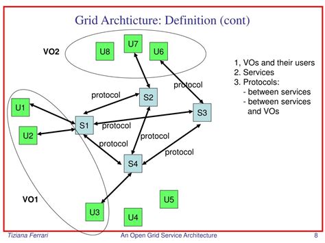 Ppt An Open Grid Service Architecture Ogsa Powerpoint Presentation