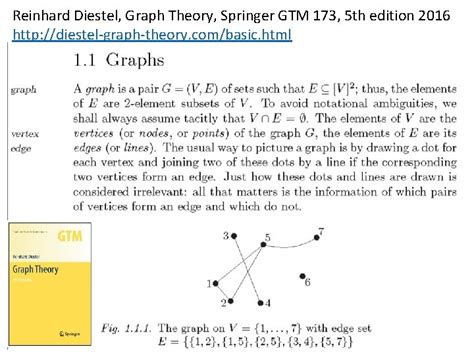 Graphs Graph With 7 Nodes And 16 Edges