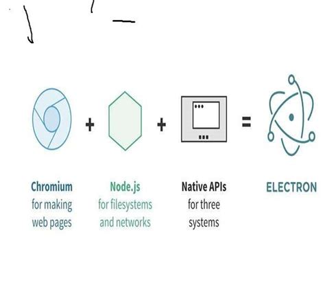 electron中渲染进程与主进程间的通信 知乎