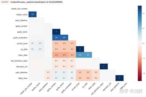 Python缺失值可视化处理 Missingno 知乎 Python缺失值可视化处理 Missingno 知乎