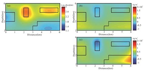 Joint Inversion Of 2d Gravity Gradiometry And Magnetotelluric Data In Mineral Exploration