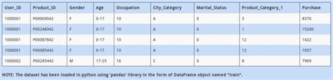 Solutions For Skill Test Python For Data Science