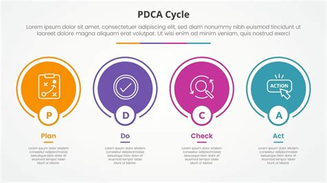 Pdca 플랜 도 체크 액트 프레임워크 인포그래픽 슬라이드 프레젠테이션에 대한 개념 수평 방향에 대한 큰 원 윤 평평한