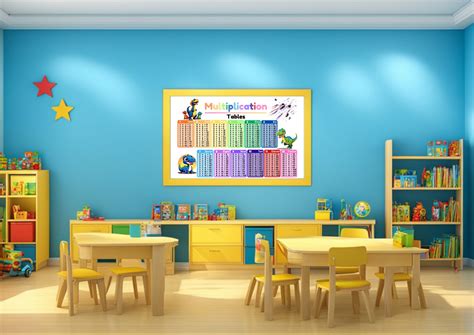 Multiplication Table Printable Times Table Poster For Homeschool