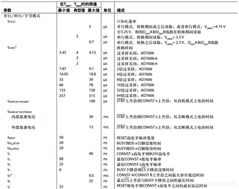 Stm32f407控制ad7606 采用hal库的tim和spistm32f407zg Ad7606 Spi 时钟 Csdn博客