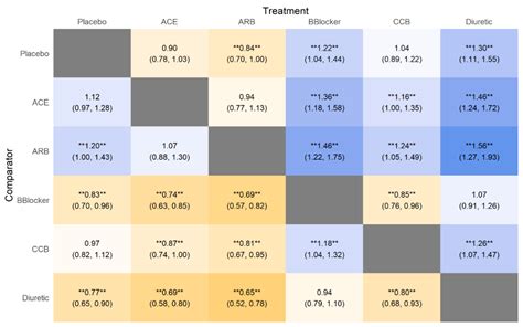 R使用bugsnet程序包实现二分类数据的贝叶斯网状meta分析bugsnet包 Csdn博客