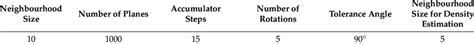 parameters used in the hough transform algorithm download scientific
