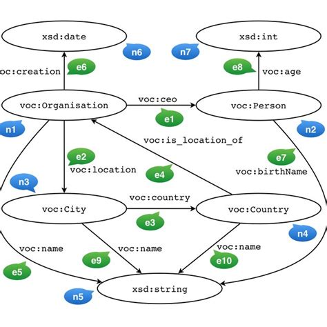 property graph obtained after applying the instance mapping im 2 to the