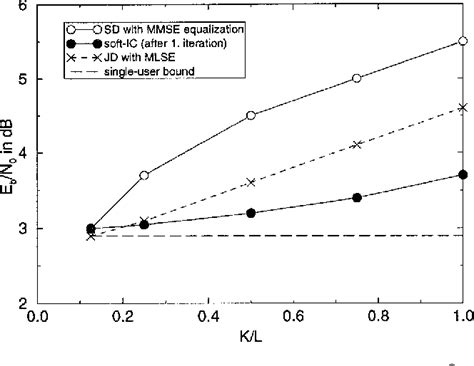 figure 1 from multi carrier cdma with iterative decoding and soft