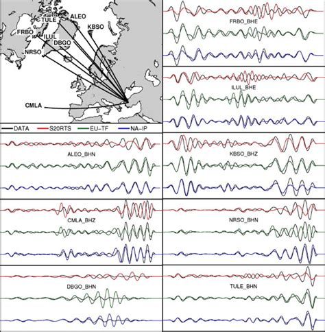Waveform Fit Between Synthetics And Data For Different Models