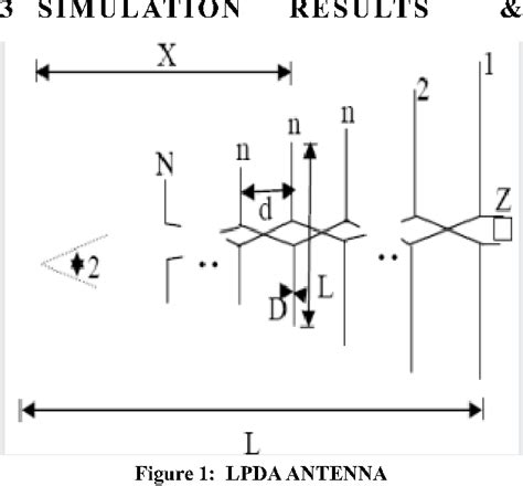 Figure 1 From Design Optimization Of Log Periodic Dipole Antenna Using Genetic Algorithm
