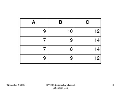 PPT Analysis Of Variance ANOVA PowerPoint Presentation Free Download ID