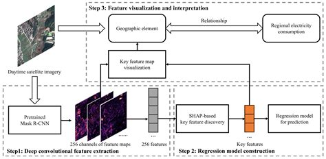 Sky Scanning For Energy Unveiling Rural Electricity Consumption
