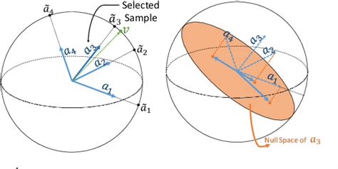 Figure 1 From Iterative Projection And Matching Finding Structure