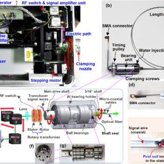 Driving Unit A Photo Depicting The Interior Of The Driving Unit B Download Scientific
