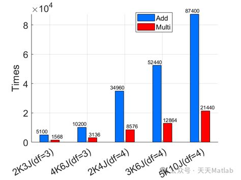 【通信】基于误码率的单阶段scma码本matlab设计用户4载波scma系统码本 Csdn博客