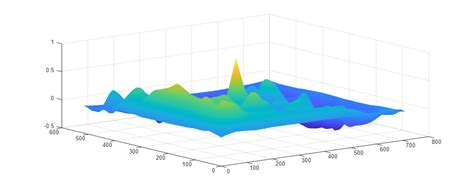 Normxcorr Normalized D Cross Correlation MATLAB