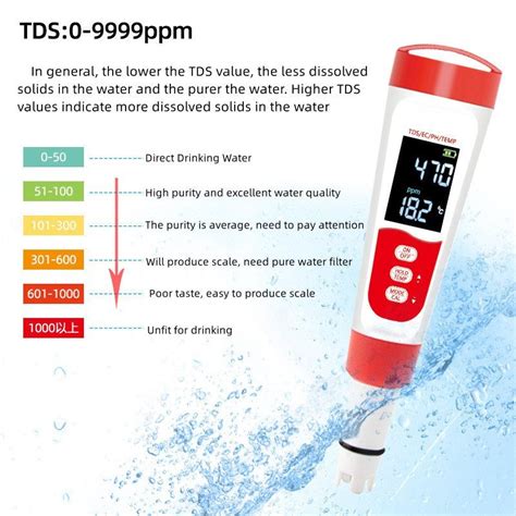 PH TDS Meter Digital Combo PH TDS Tester For PH Temperature TDS Testing For RO System Cooling
