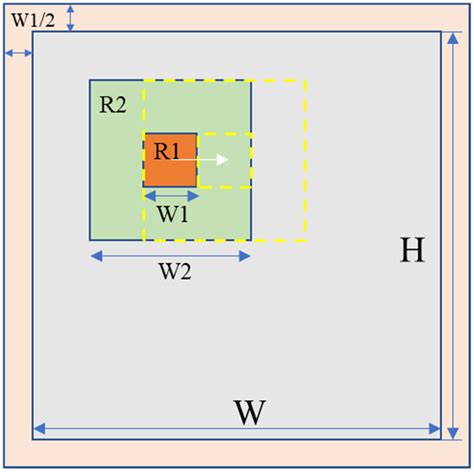 multi scale filter saliency extraction the gray area is the original