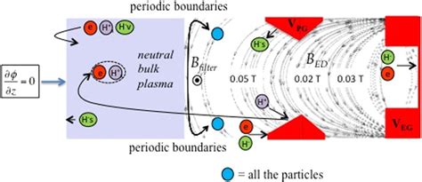 Cross Section Of The Simulation Domain Usually Used In 3d Models Of Download Scientific Diagram