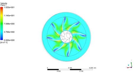 Centrifugal Pump Simulation Using Fluent Cfd Simulations Fetchcfd