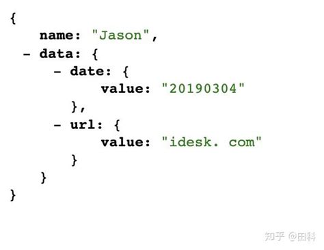Php如何将多维数组转成json？ 知乎