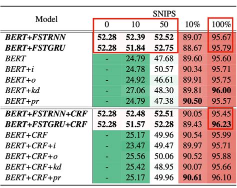 【精选】emnlp 2021 正则表达式与神经网络的深度融合（续）paperweekly的博客 Csdn博客