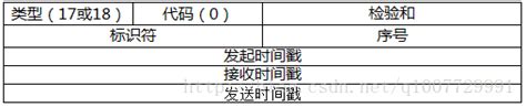 96 icmp 协议（时间戳请求与应答） icmp时间戳 csdn博客