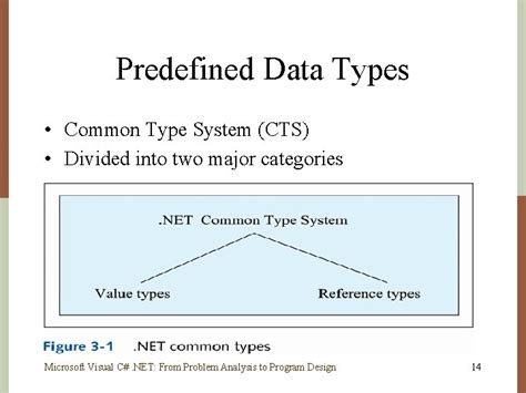 Chapter 3 Data Types And Expressions Microsoft Visual