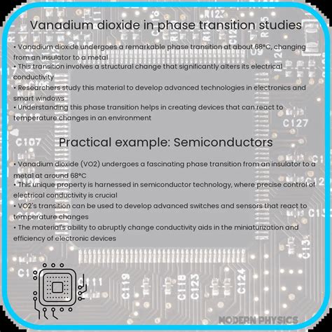Vanadium Dioxide Phase Shifts Conductivity And Ssp Applications
